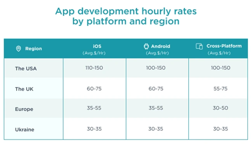 Real estate app development: how much would an app like Zillow or ...