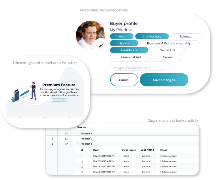 Multi-Vendor Product, Rental & Service Marketplace Solution | ByteAnt