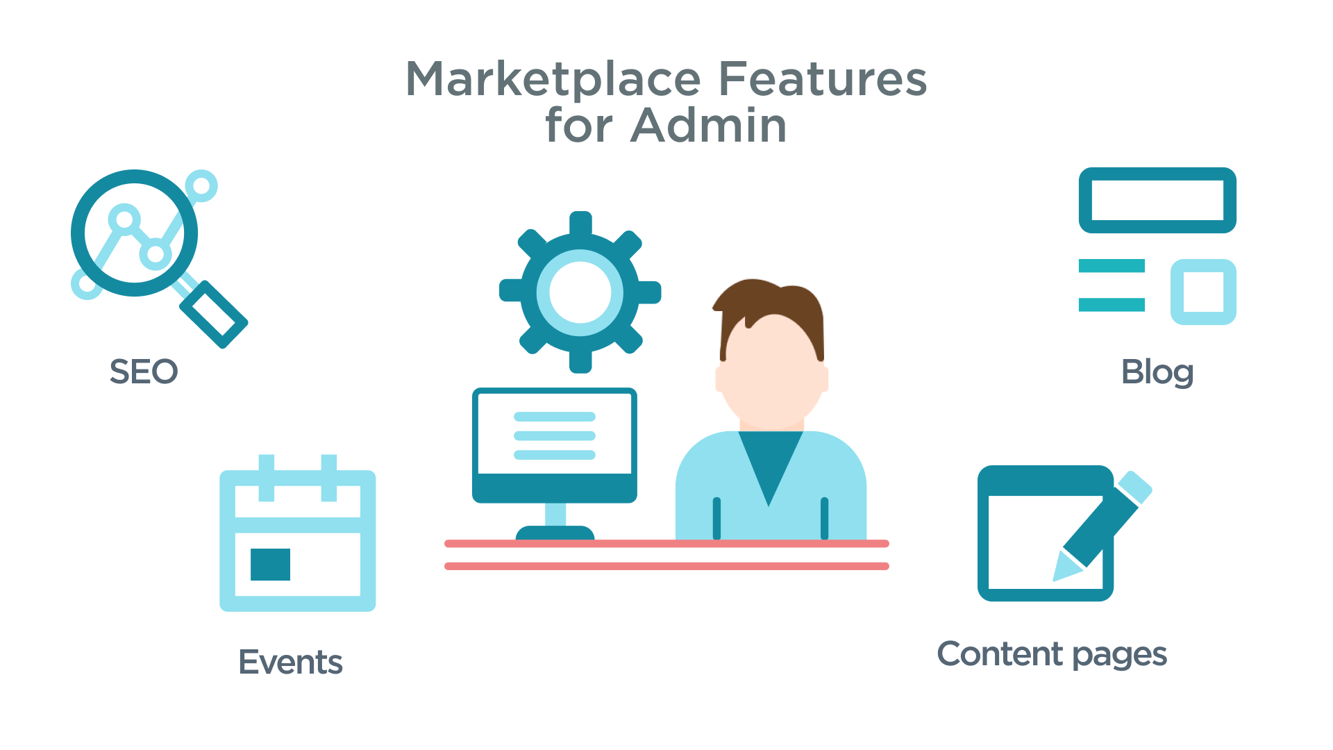 Online Marketplace Development Solution | ByteAnt